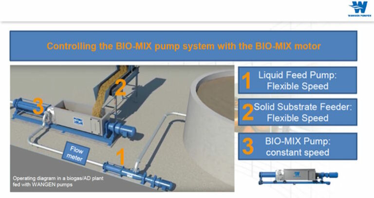 Comparing Substrate Feed Systems for Biogas Plants